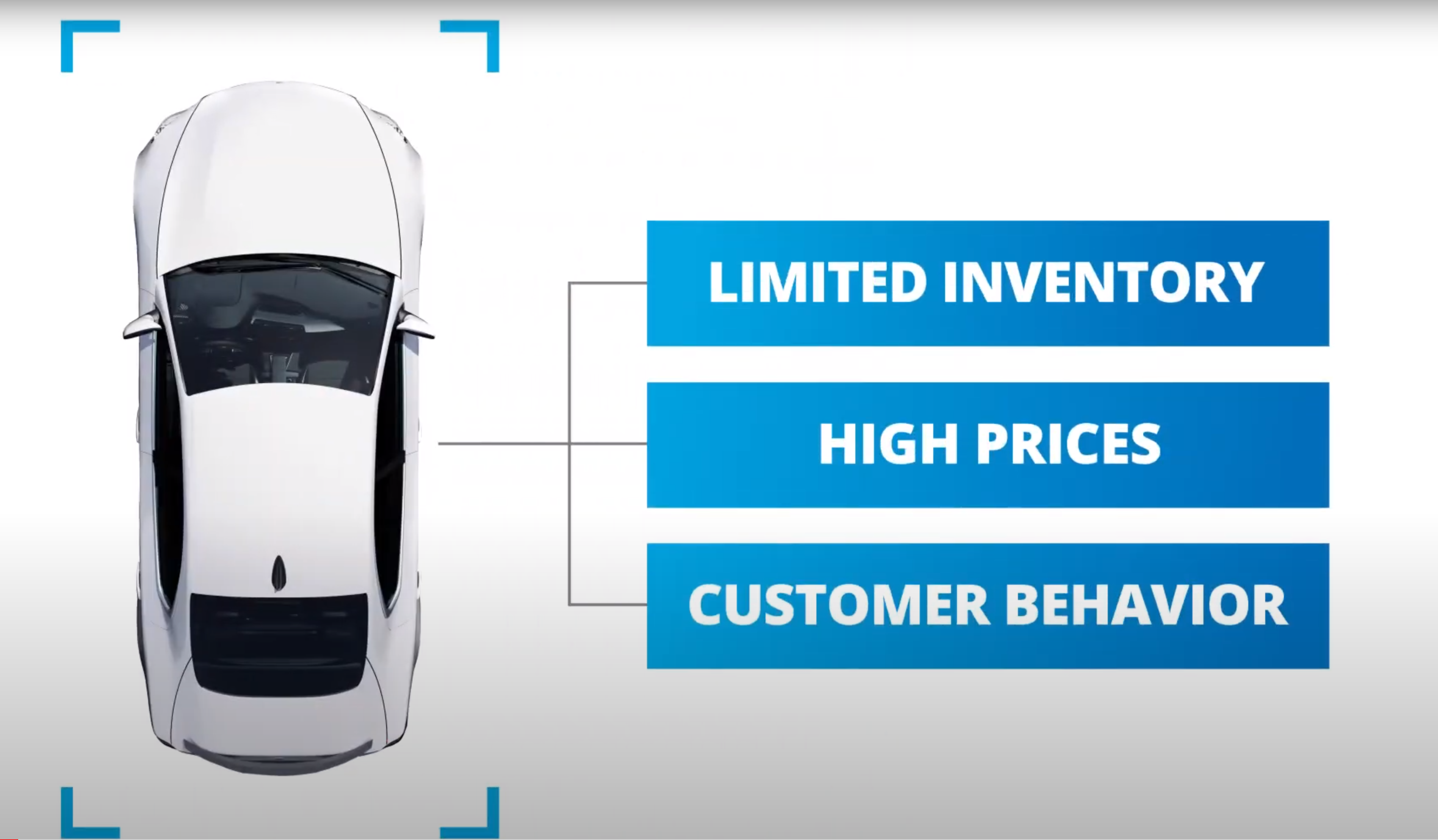 Stockwave | Auction Buying Software | vAuto