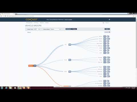 Pricing Short with Conquest | vAuto
